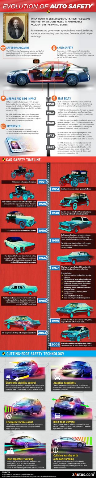 Evolution-Of-Auto-Safety-infographic - Atlantic Training Blog