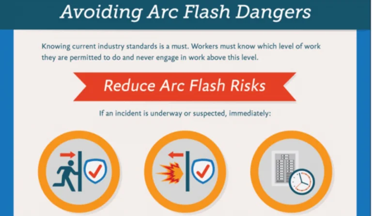 Arc Flash Hazards Infographic: Precautions and Safety Measures