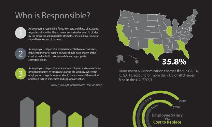 Workplace Harassment Infographic: Harassment & Discrimination