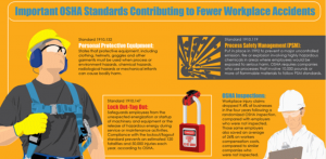 Worker Safety Infographic: OSHA Improvement of Worker Safety