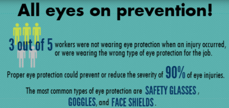 Eye Safety Image Atlantic Training Blog Ehs Training Downloads
