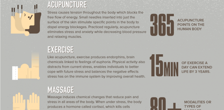 Employee Stress Infographic: Stress Less | Atlantic Training Blog