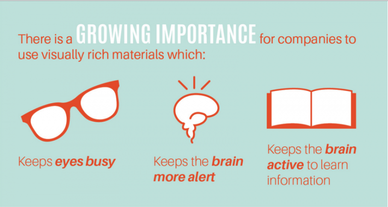 Workplace Safety Infographic: How Visual Aids Can Improve Safety