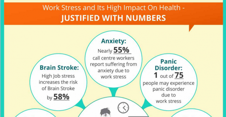 Work Stress Infographic: Prevent Work Stress & Health Problems